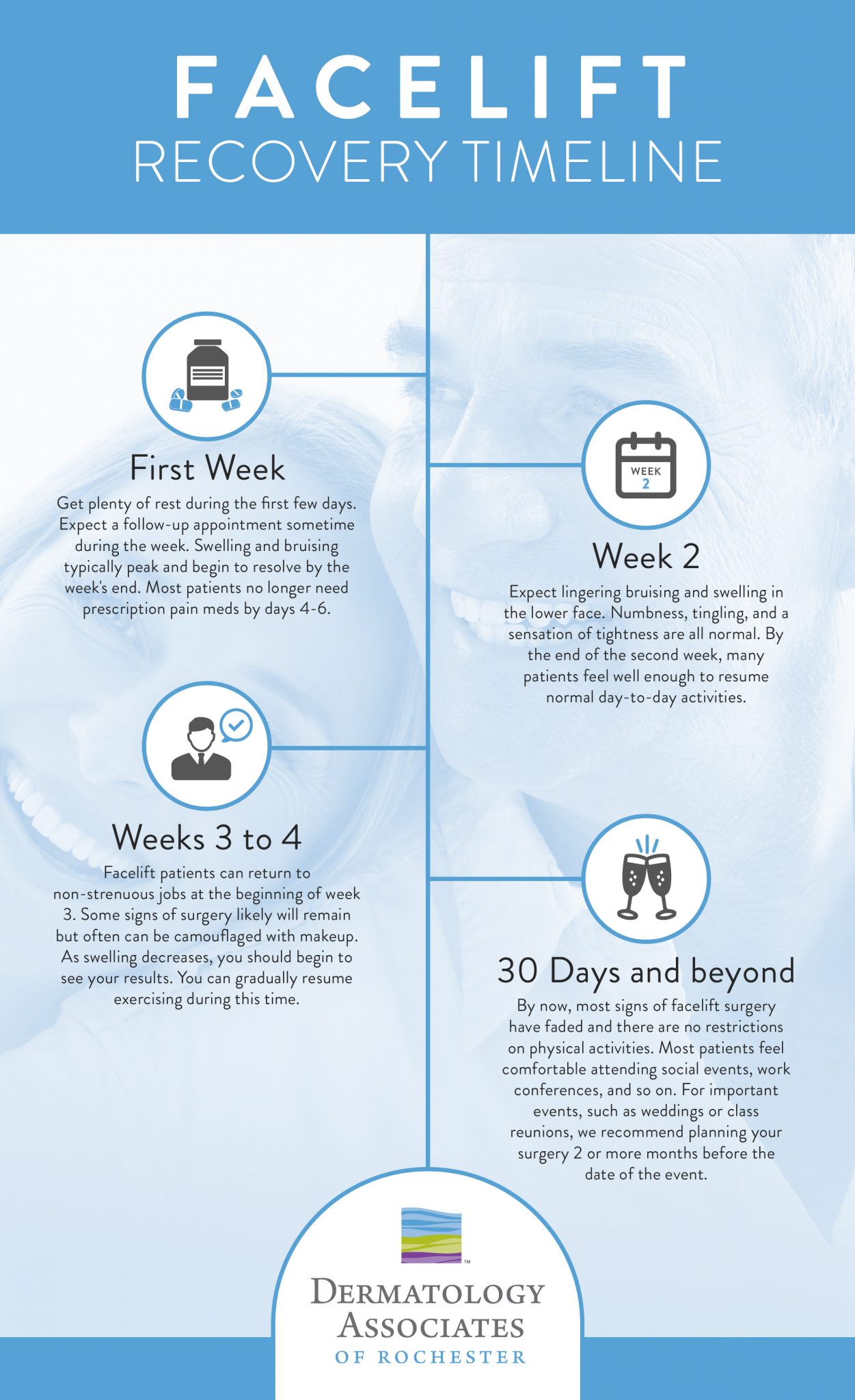 Your Ultimate Guide to Facelift Recovery (Infographic) – Dermatology ...
