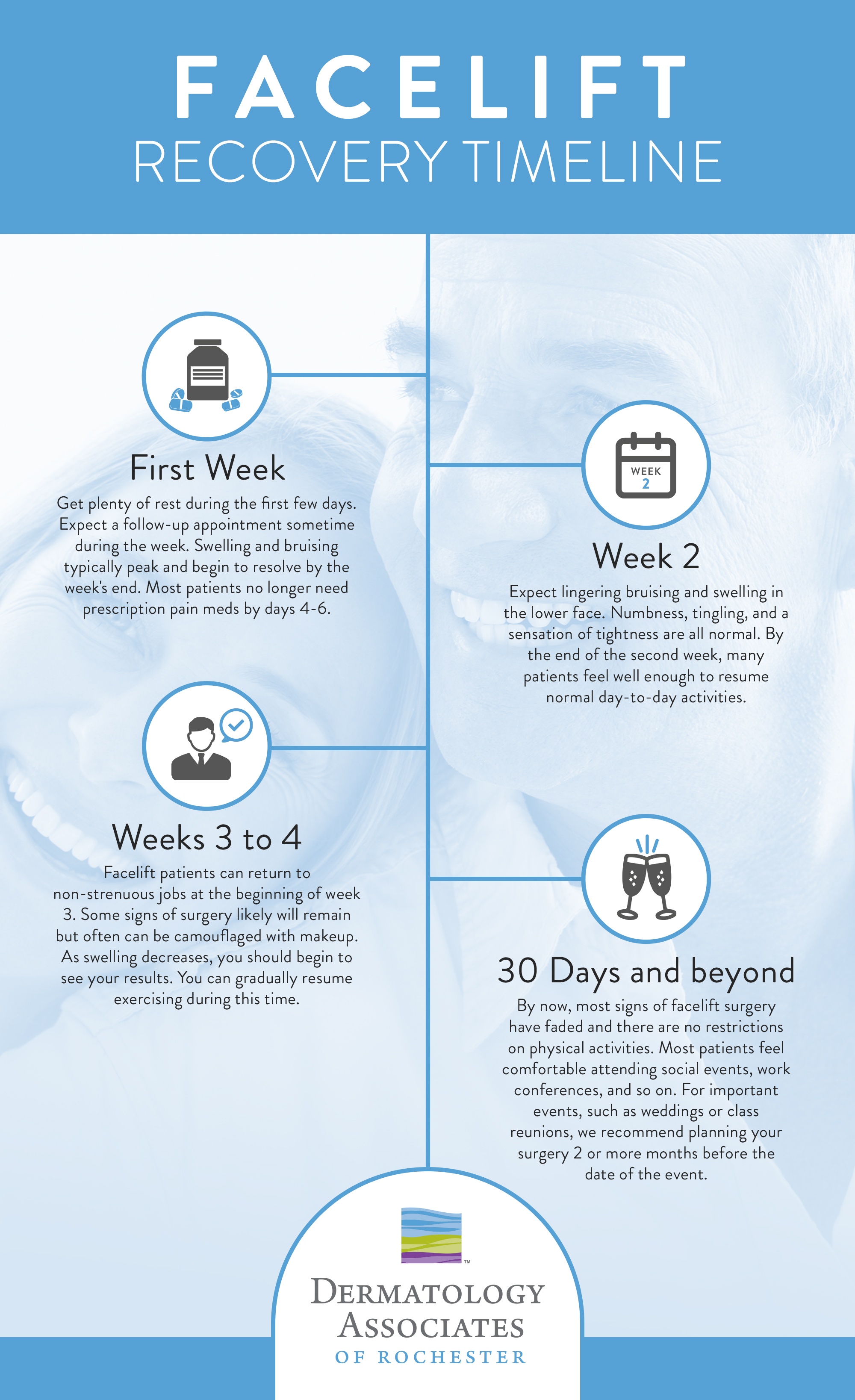 Your Ultimate Guide to Facelift Recovery (Infographic) – Dermatology ...