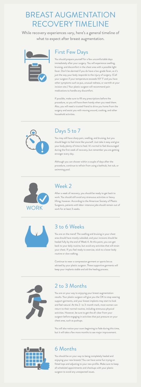 What Is Recovery Like After Breast Augmentation Timeline And Tips