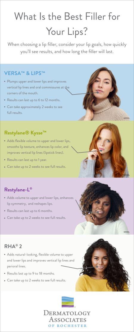 INFOGRAPHIC: What Is the Best Lip Filler for You? – Dermatology ...